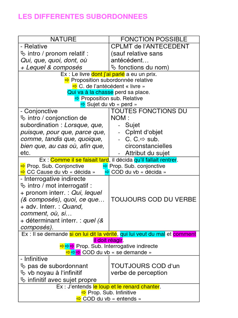 Types de propositions subordonnées | PDF
