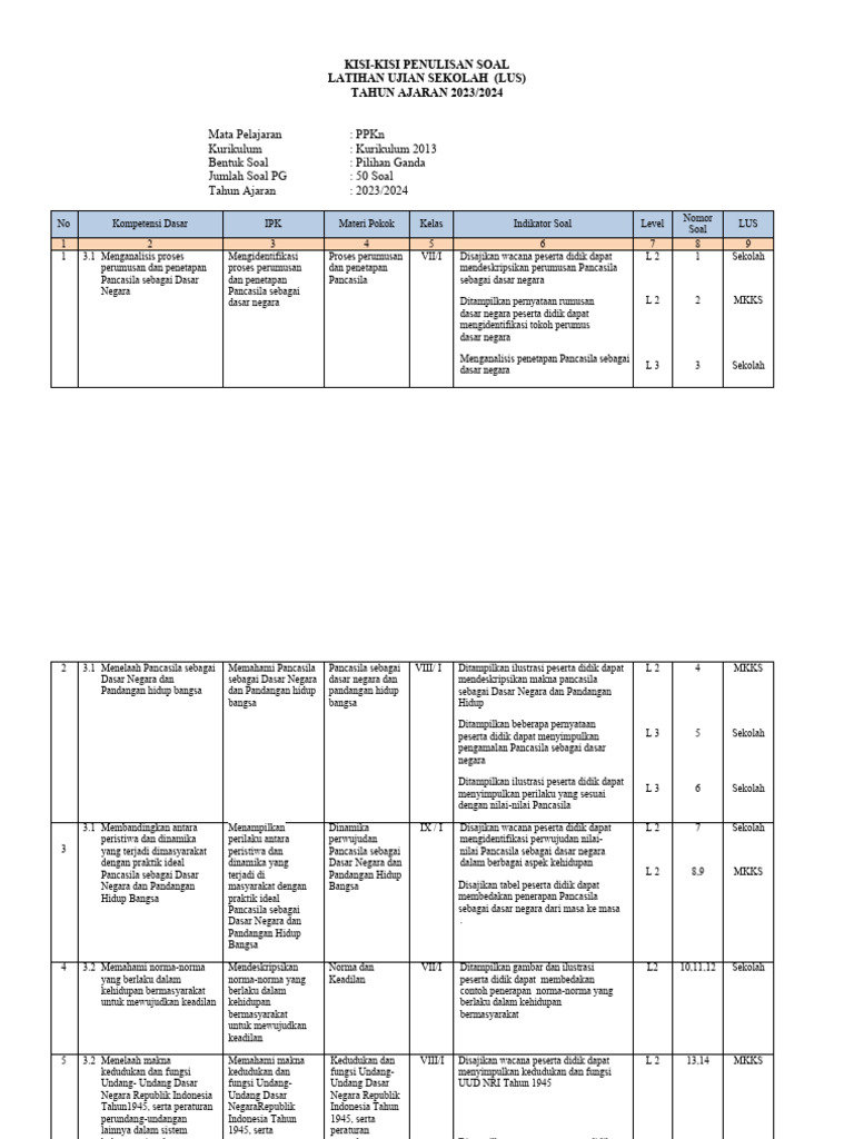 2 Kisi-Kisi - Lus - Ix - 2024 PKN | PDF