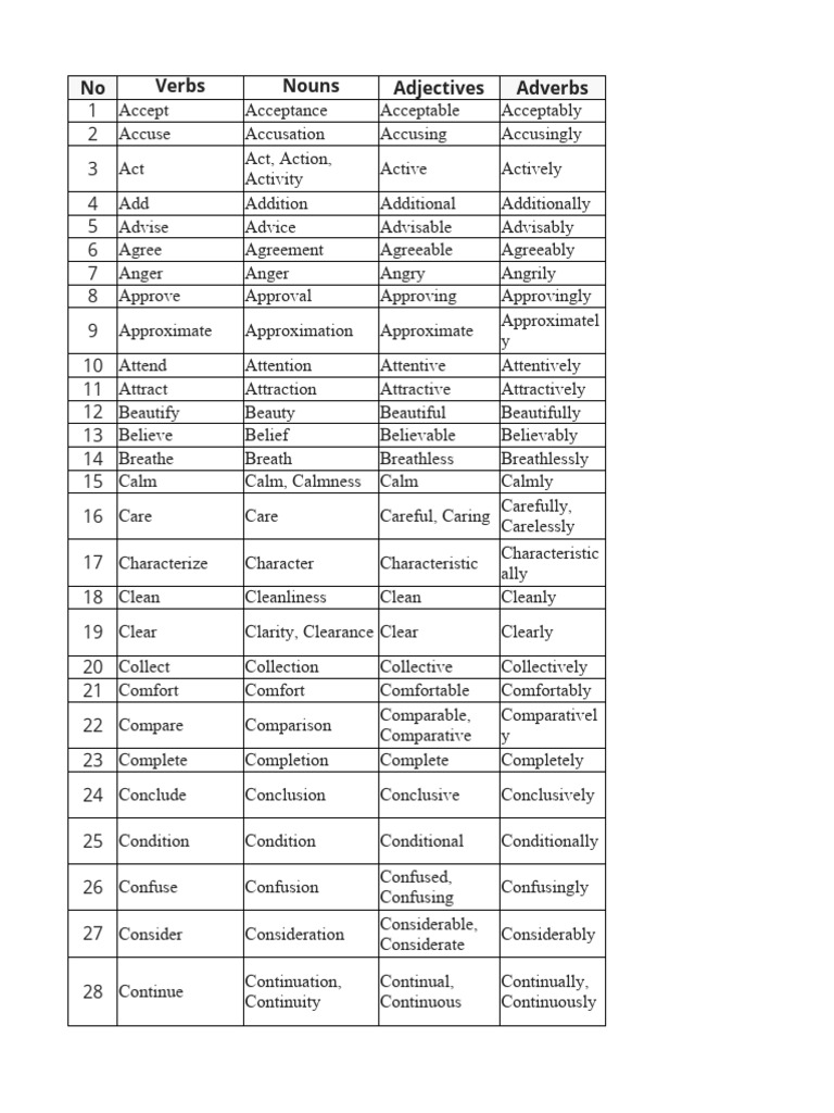 Najwa Salsabila Kelas 1c | PDF | Linguistic Morphology | Semantic Units