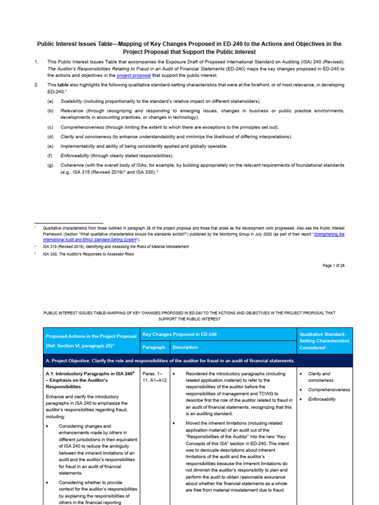 IAASB Public Interest Table Exposure Draft ISA 204 Mapping Key Changes ...