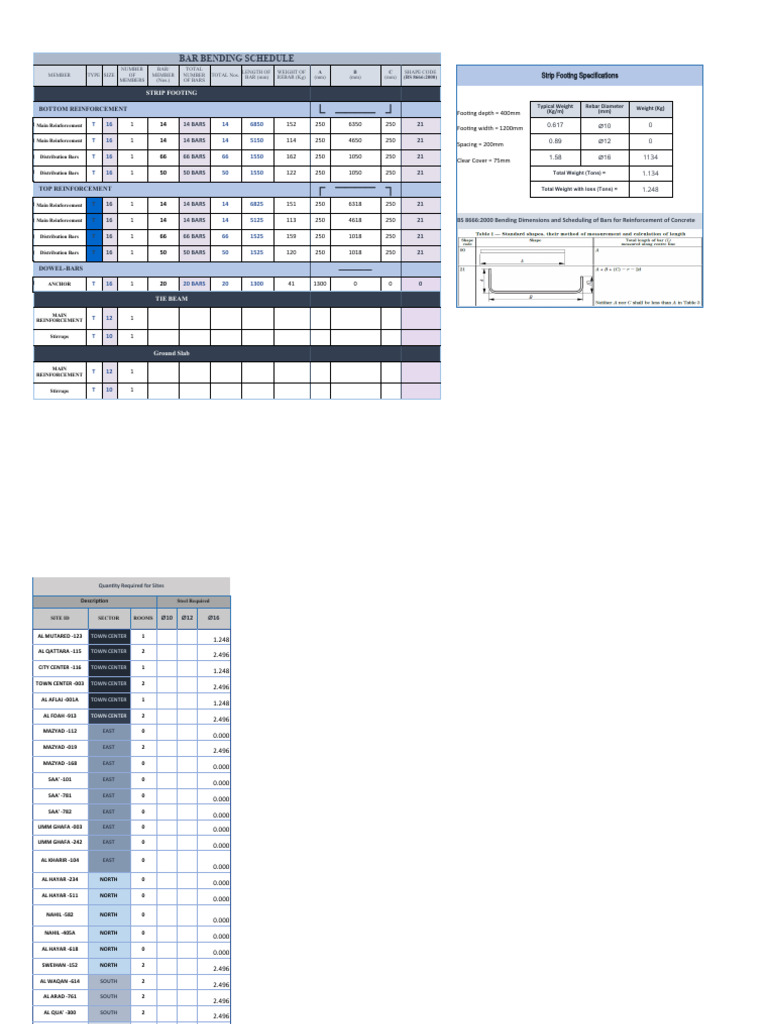 Bar Bending Schedule: Strip Footing | PDF | Civil Engineering ...