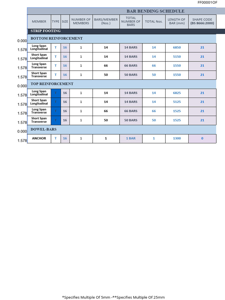 Reinforcement BBS | PDF | Diameter | Metrology
