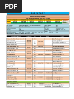DFCCIL Corporate Office Directory | PDF
