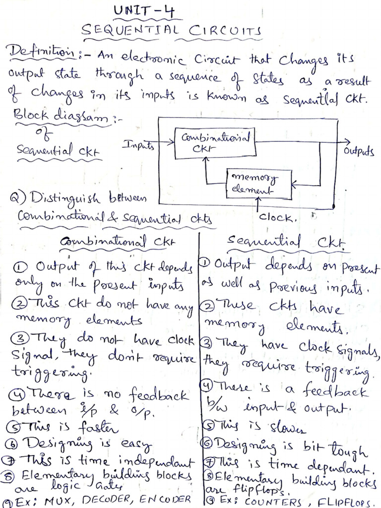 Digital Electronics Unit 4 Pdf 