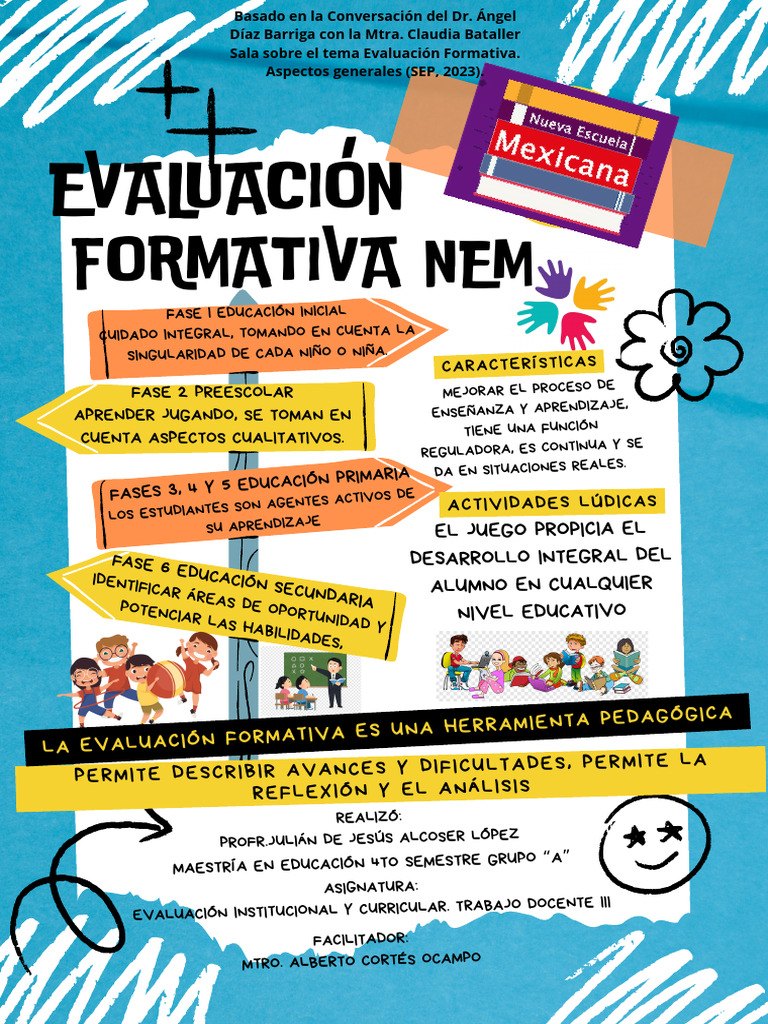 Infografia La Evaluacion Formativa en La Nueva Escuela Mexicana | PDF | Educación de la primera ...