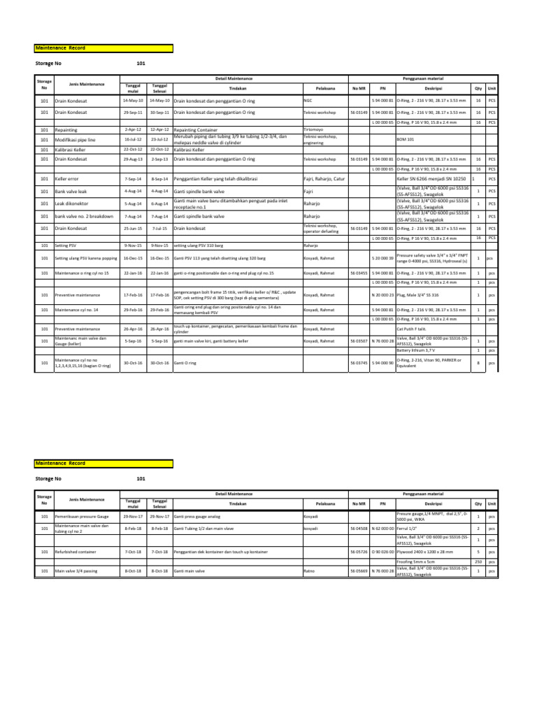Maintenance Record 101 | PDF