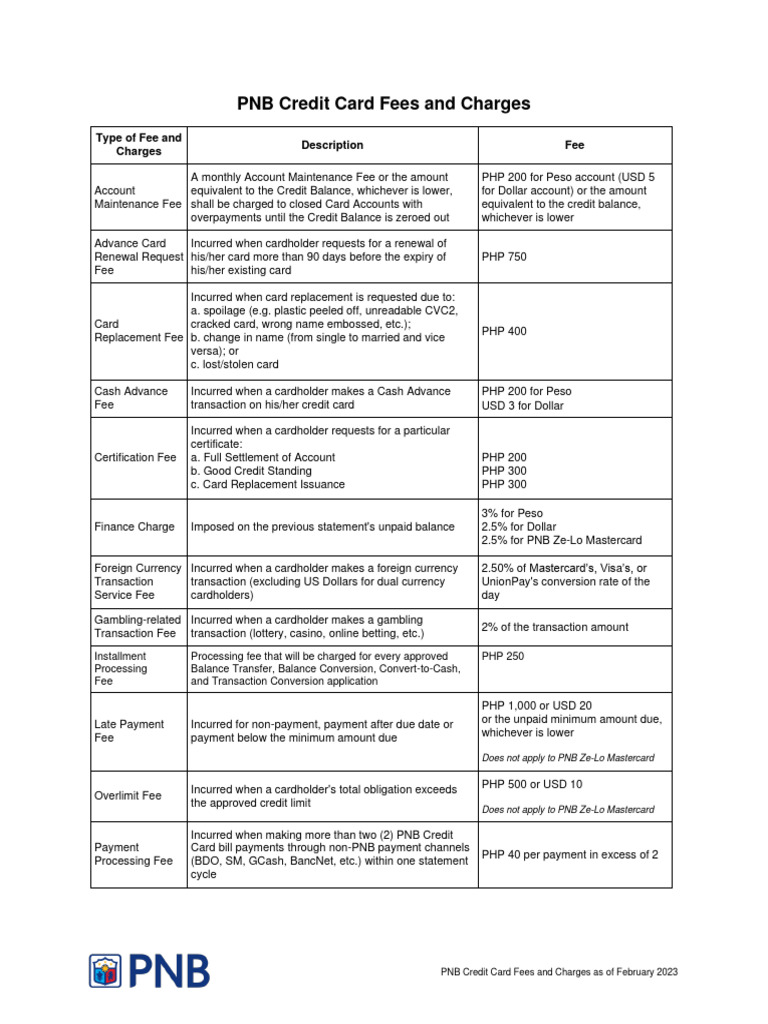PNB Credit Card Fees & Charges 2023 | PDF | Credit Card | Master Card