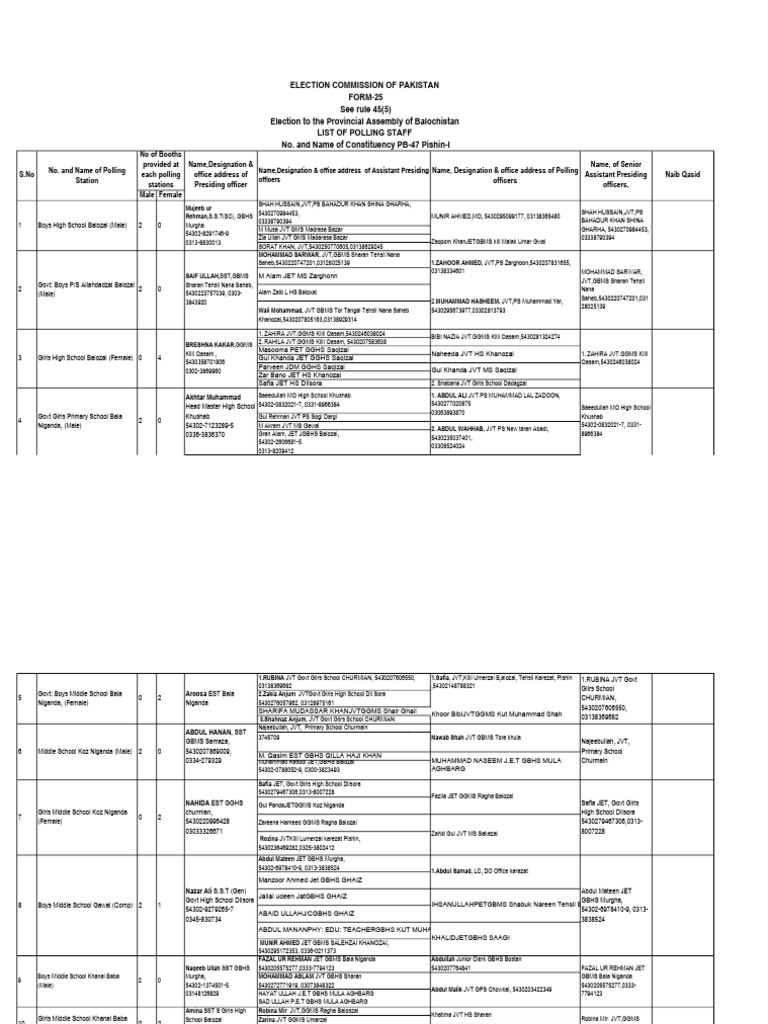 Form 25 PB-47 Final | PDF