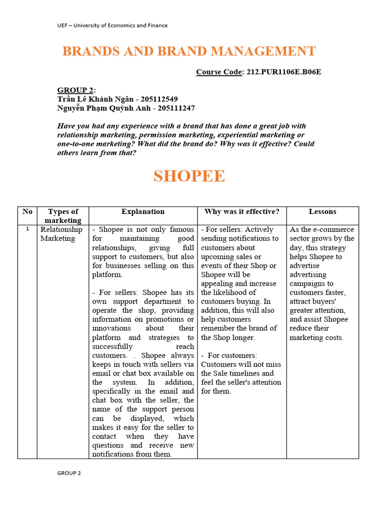 Strategic Brand | PDF | Sales | Marketing