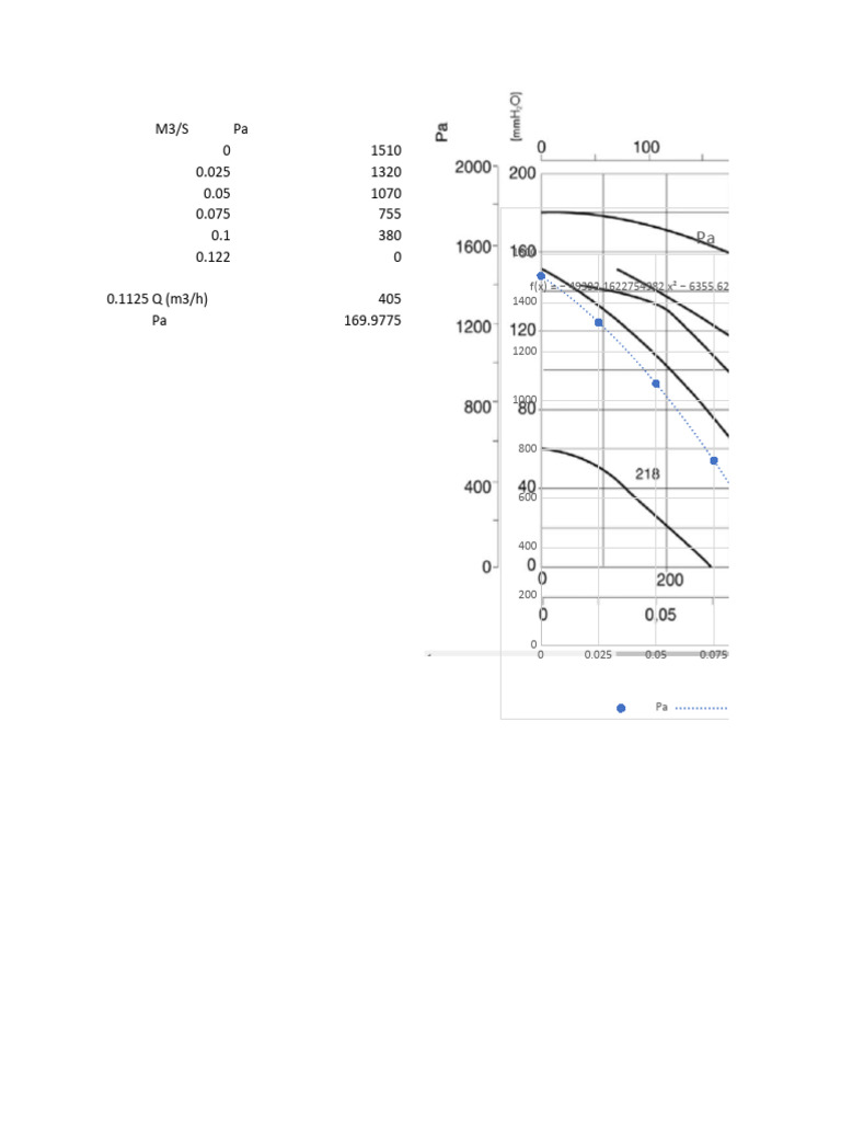 Curva de Ventilador | PDF
