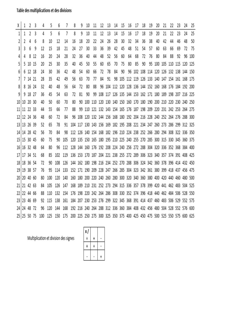Table Multiplication Division | PDF