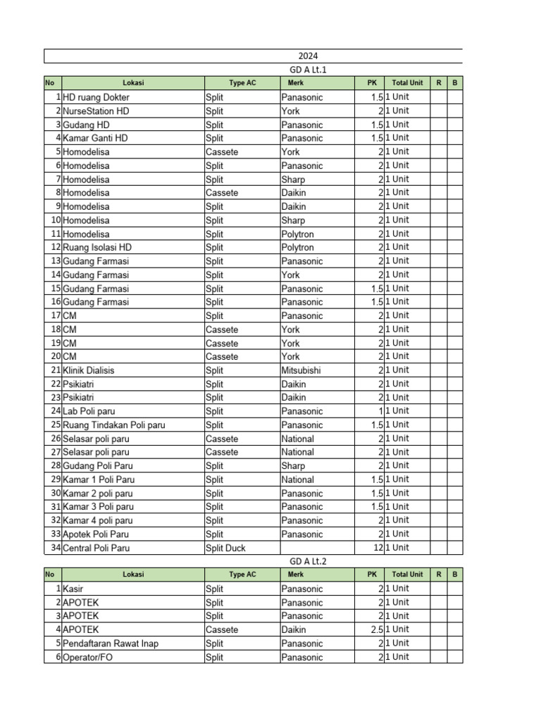 Inventory AC RSUD 2024 | PDF | Science & Mathematics
