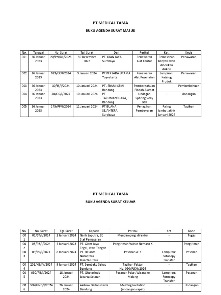 PT Medical Tama | PDF