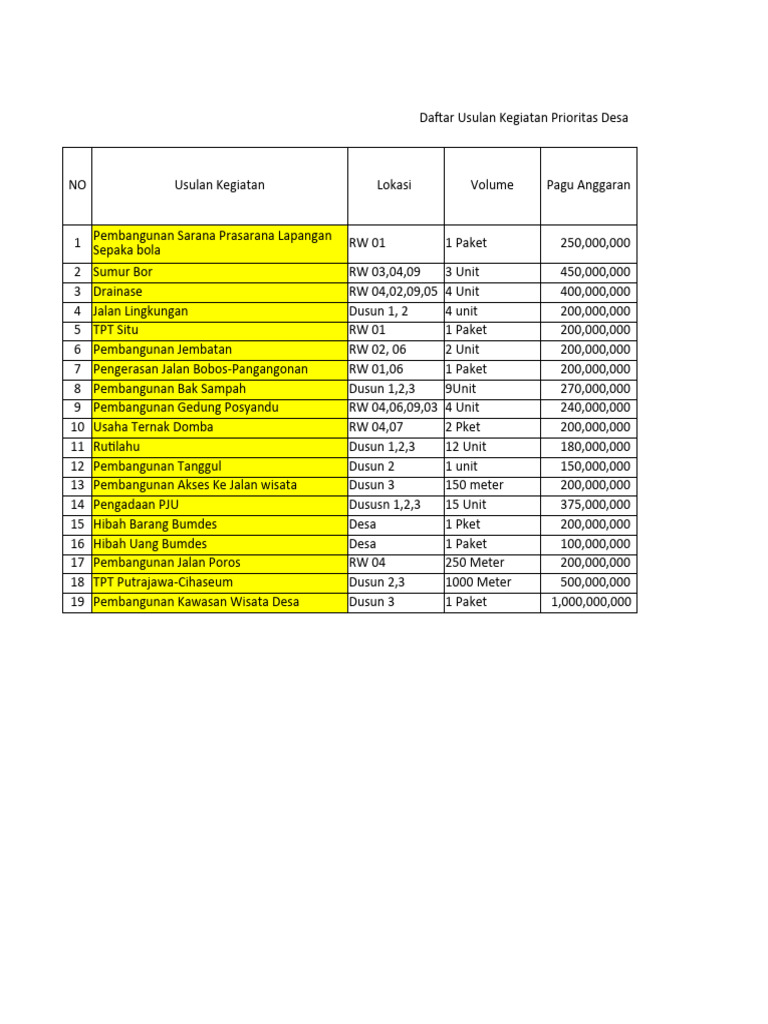 Daftar Usulan Putrajawa | PDF