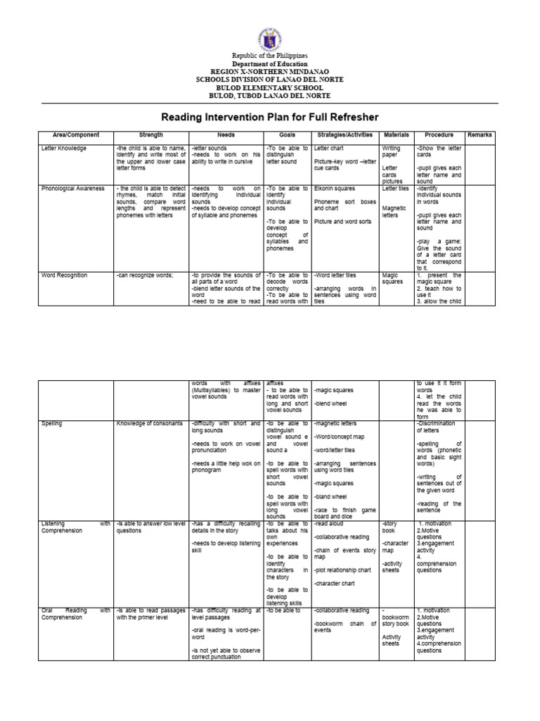 Reading Intervention Plan for Cursive Skills | PDF | Word | Vowel