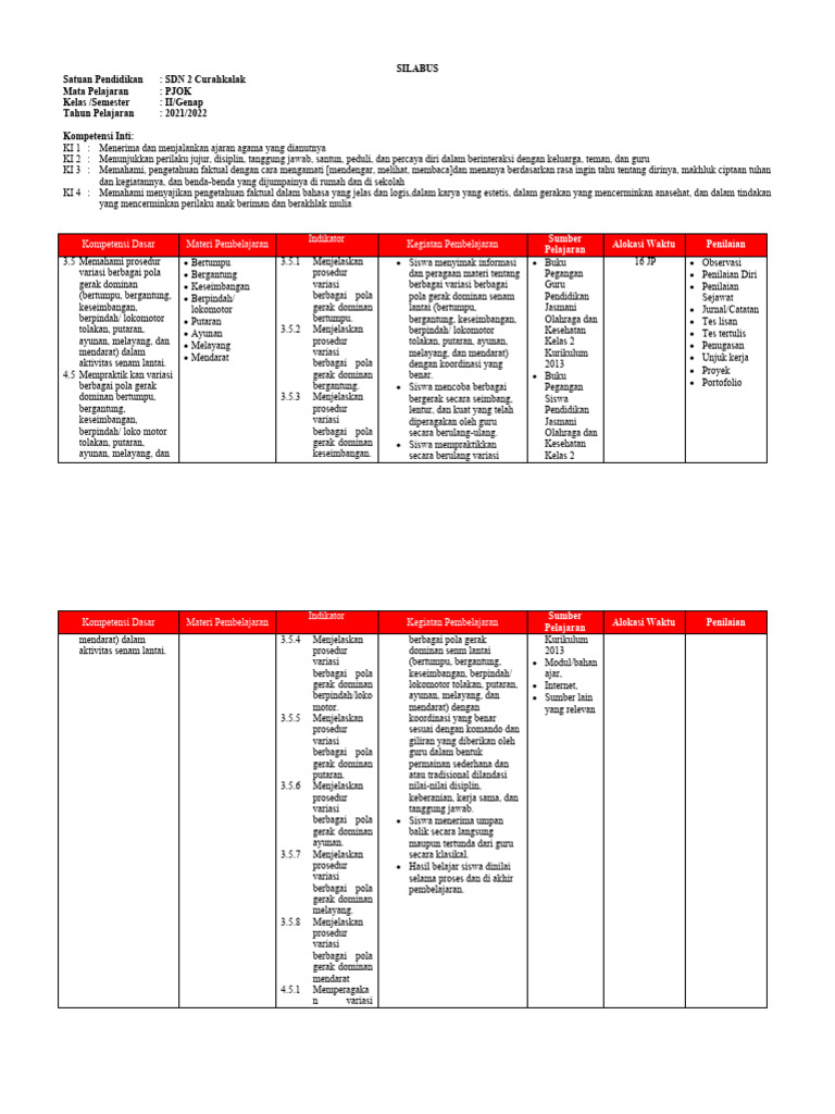 Silabus PJOK Kelas 2 SMT 2 | PDF