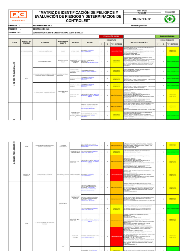 Matriz de Identificacion de Peligros, Evaluacion de Riesgo (IPERC) | PDF | Especialidades ...