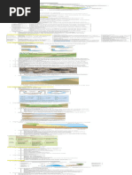 IGCSE Geography Notes On Rivers | PDF | River | Erosion