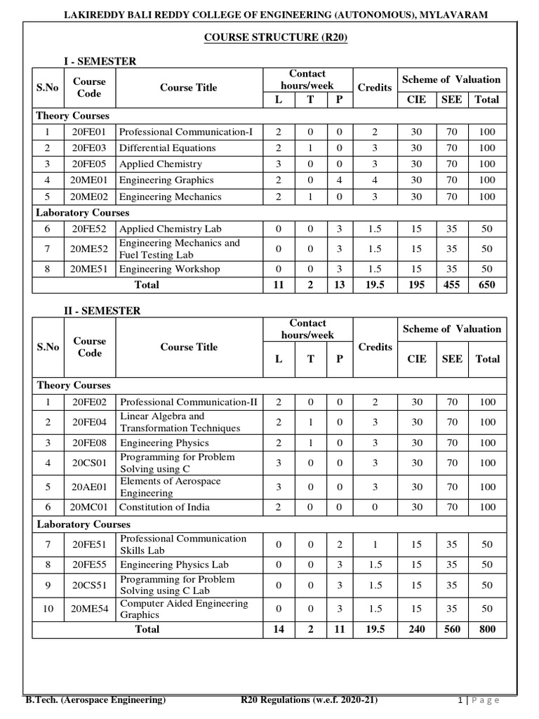 R20 Ase Syllabus Pdf Corrosion Force 