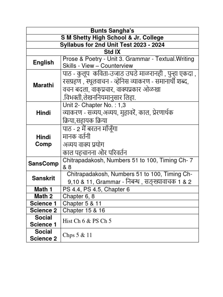 STD IX 2nd Unit Test Syllabus | PDF