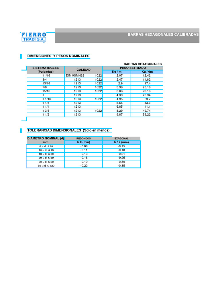 3 - 2 Barras Hexagonales Calibradas | PDF