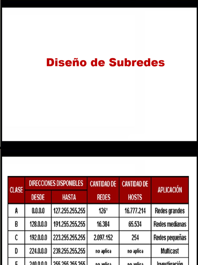 Presentacion Subredes | PDF | Dirección IP | Protocolos de internet