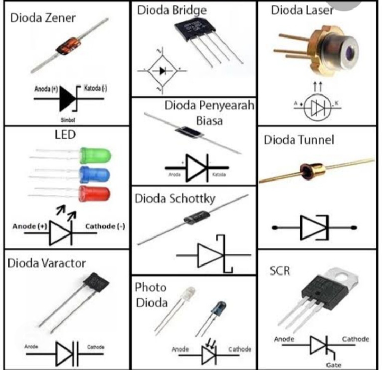 Komponen Dioda | PDF