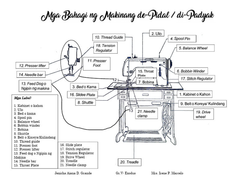Mga Bahagi ng Makinang De Padyak | PDF | Lifestyle