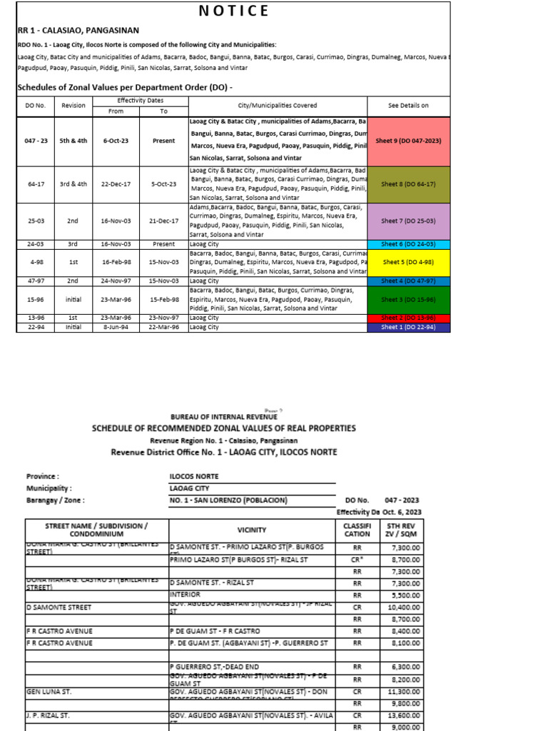RDO No. 1 - Laoag City, Ilocos Norte | PDF | Roman Catholic | Roman Catholic Clergy