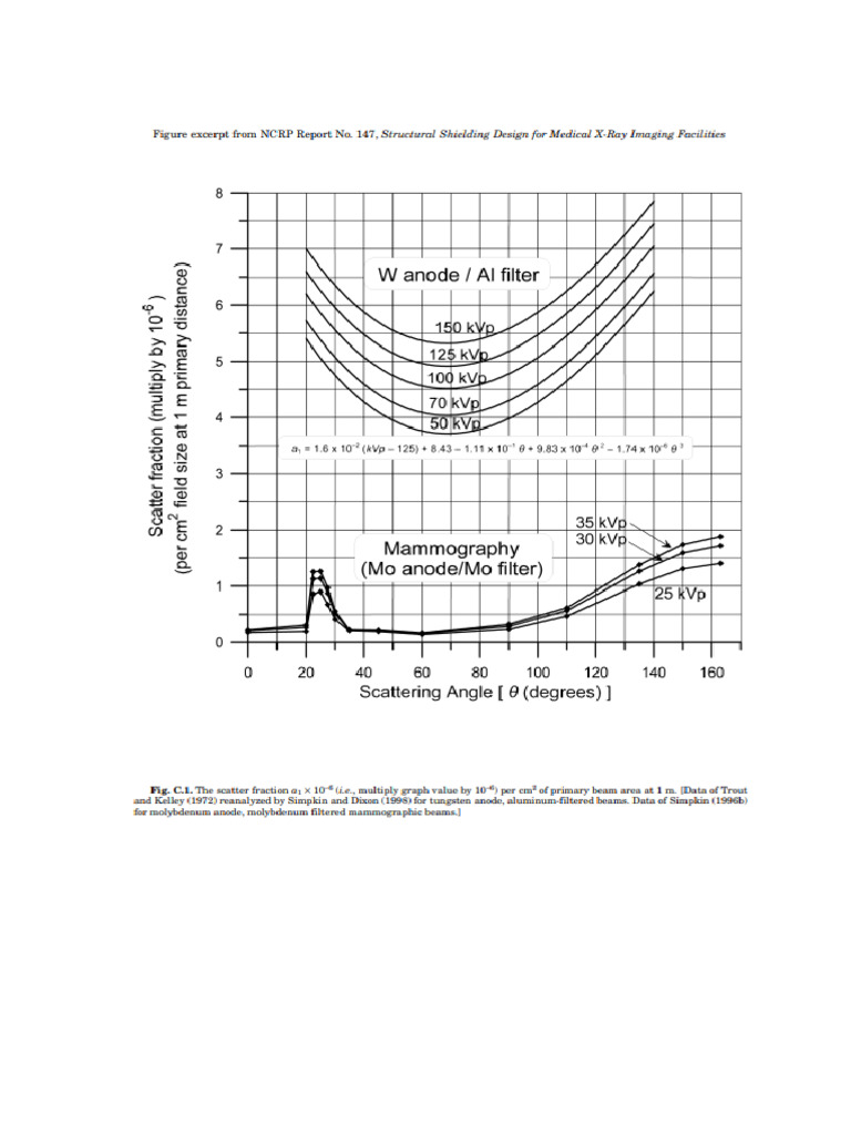 Shielding Calculations Tables | PDF
