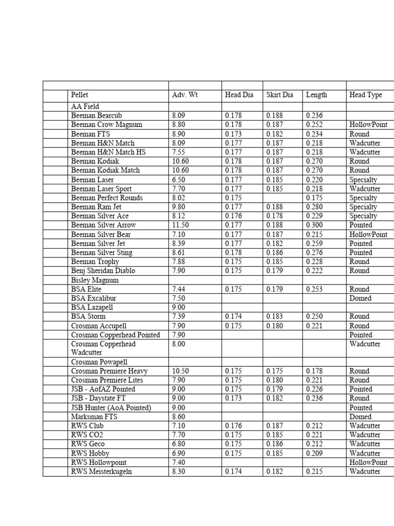Air Rifle Pellet Weights and Ballistic Coefficients | PDF | Projectiles | Military Technology