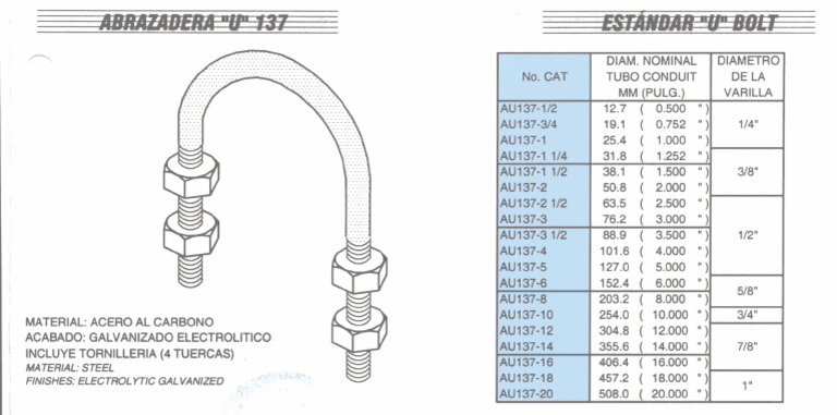 Unicanal Abr T U 044 | PDF