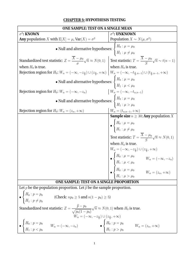 Hypothesis Testing: Single & Two Samples | PDF | Null Hypothesis | Science