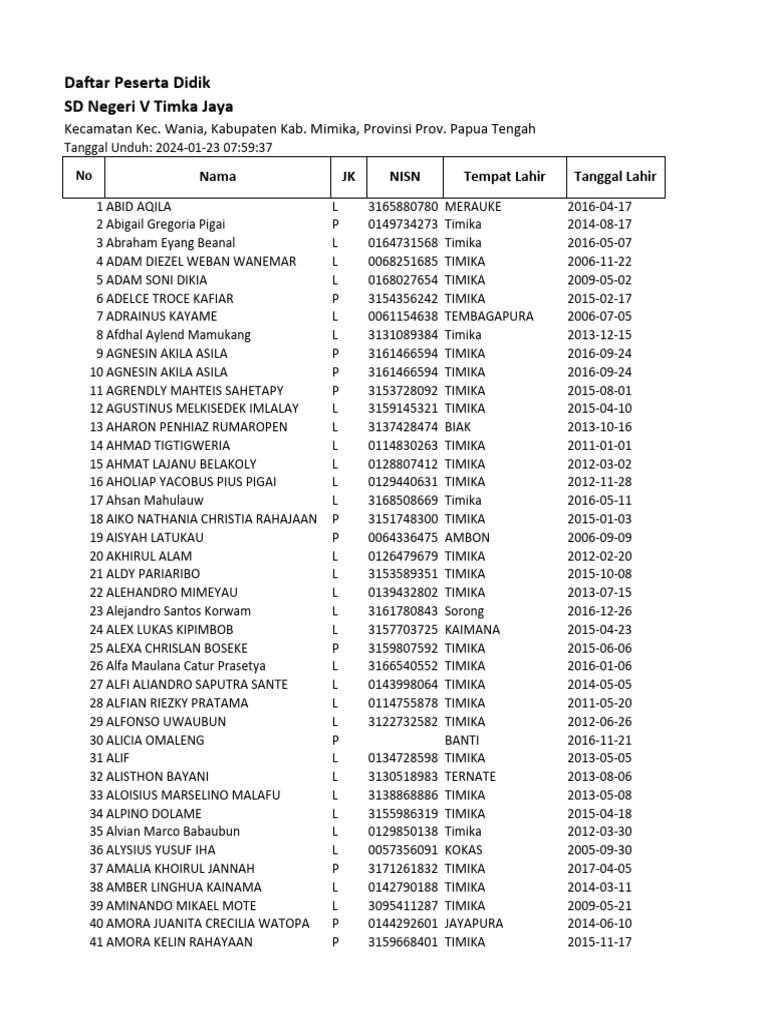 Daftar PD Negeri 5 | PDF
