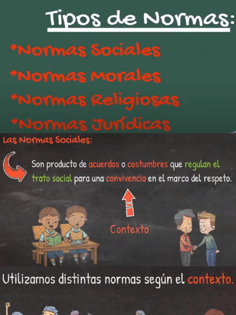 Tipos de Normas | PDF