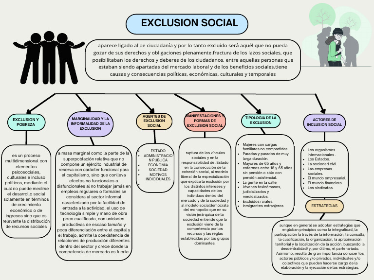 Mapa Conceptual | PDF | Exclusión social | Sociedad