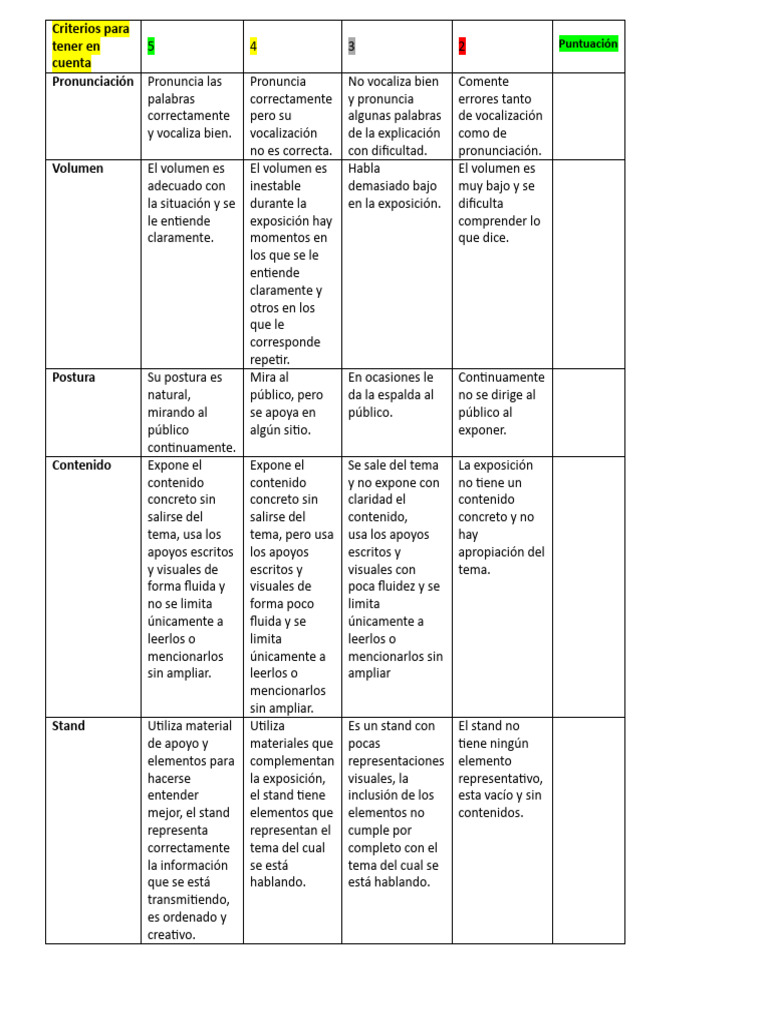 Rúbrica Exposición Culturas 4° Grado | PDF | Crecimiento personal y ...