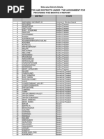 STD Codes List | PDF