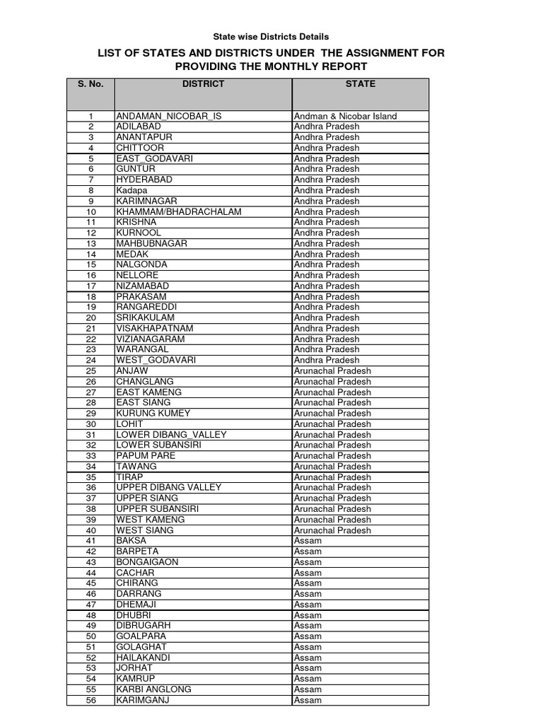 List Statewise Districts | PDF | Gujarat | South Asia