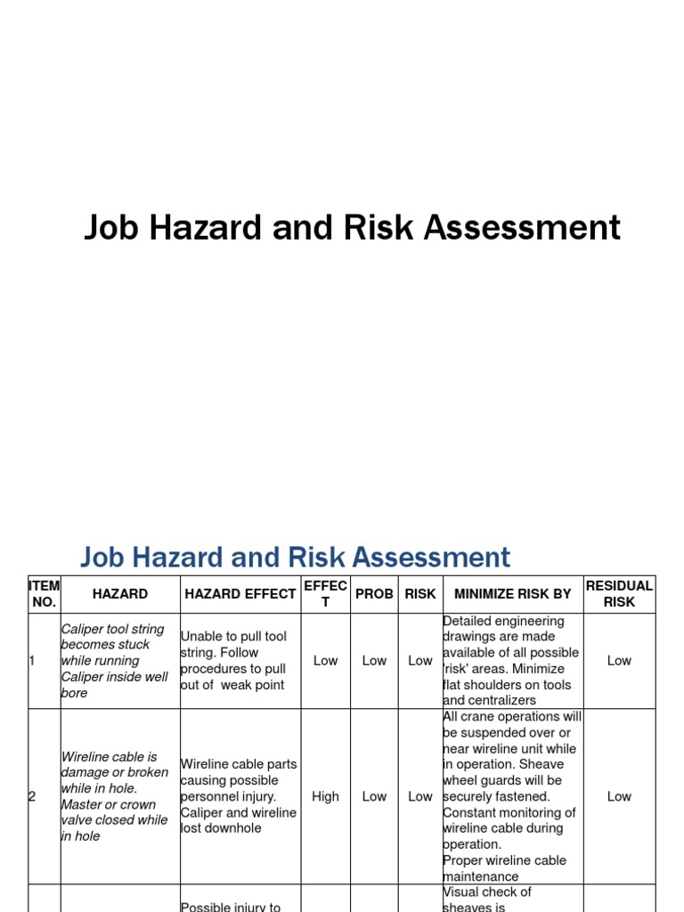 Job Hazard and Risk Assessment | PDF | Industries | Science