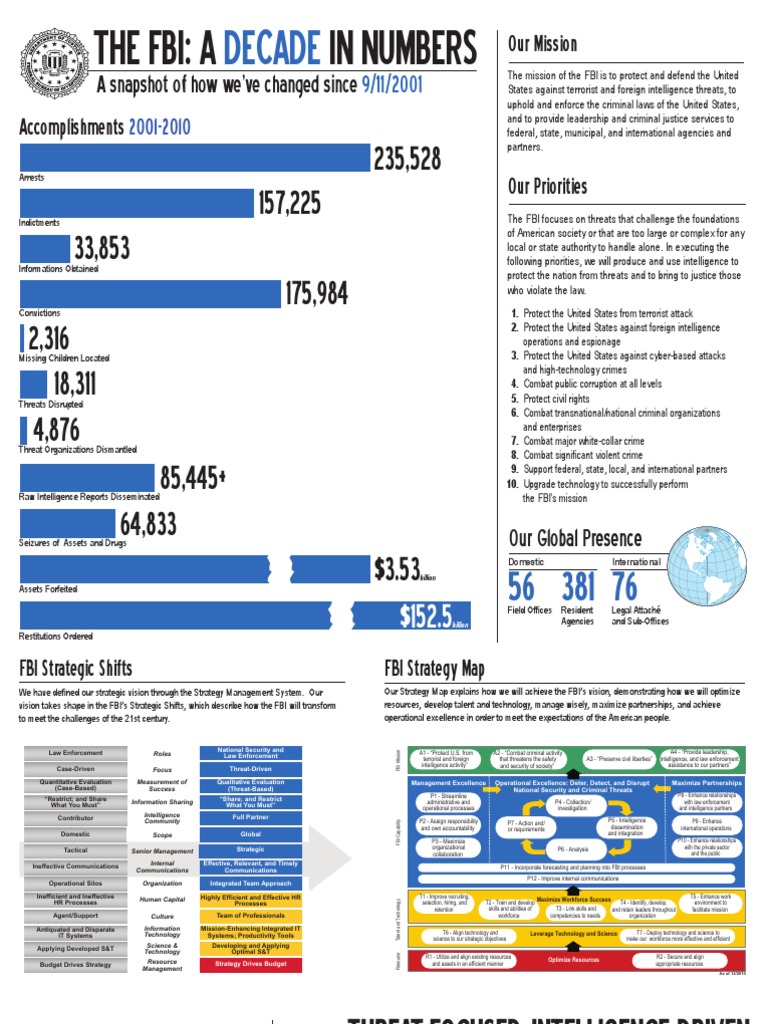 THE FBI: A DECADE IN NUMBERS A Snapshot of How We've Changed Since 9/11 ...