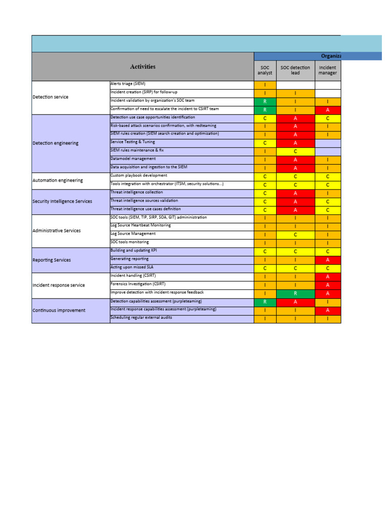 Soc Raci | PDF | Security | Cyberwarfare