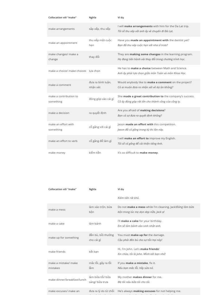 Collocations - Make | PDF