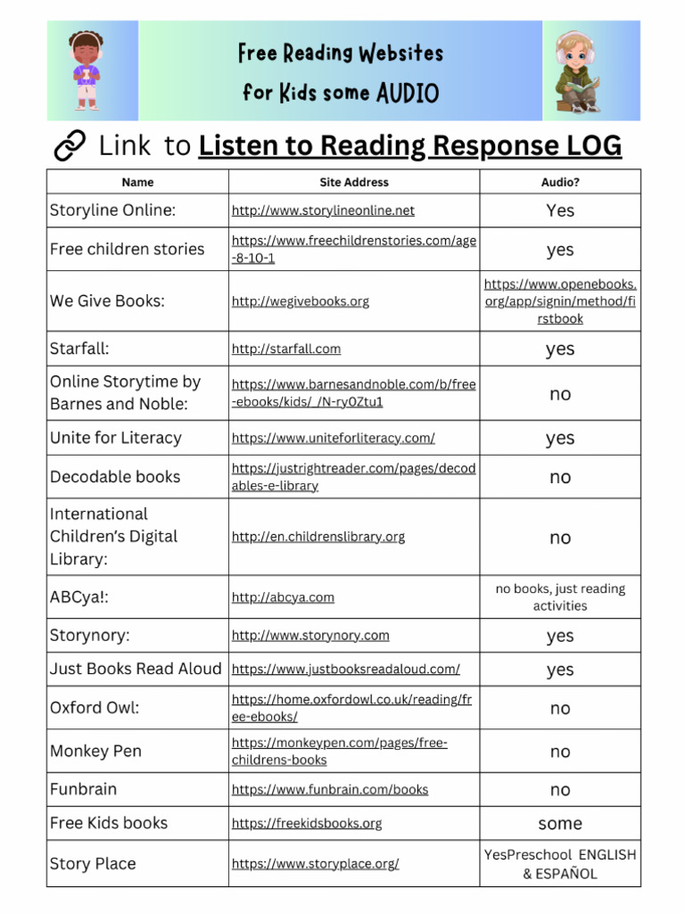 11 Free Reading Websites For Kids | PDF