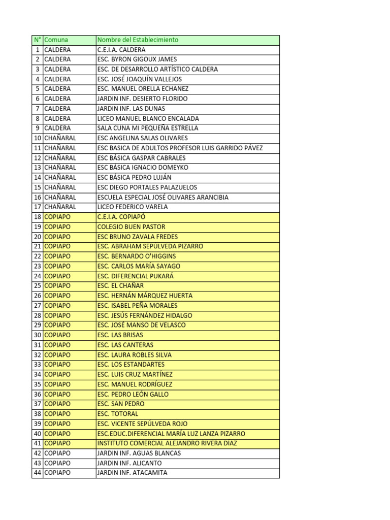 Nomina Slep Correos Capual | PDF | Chile