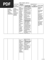 DOH NUTRITION PROGRAM CHN Reviewer | PDF | Micronutrient | Malnutrition