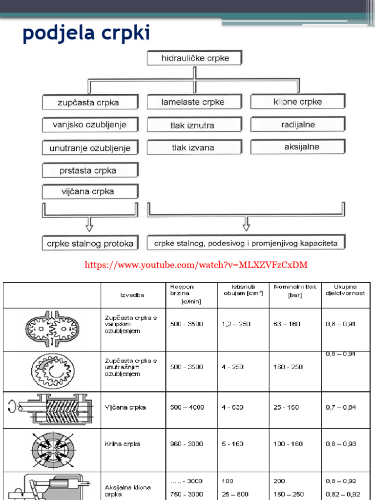 4.zupcaste Crpke Izvedba | PDF