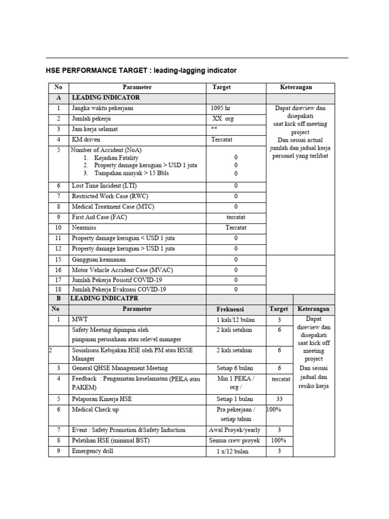 HSE Target: Indikator Kinerja | PDF