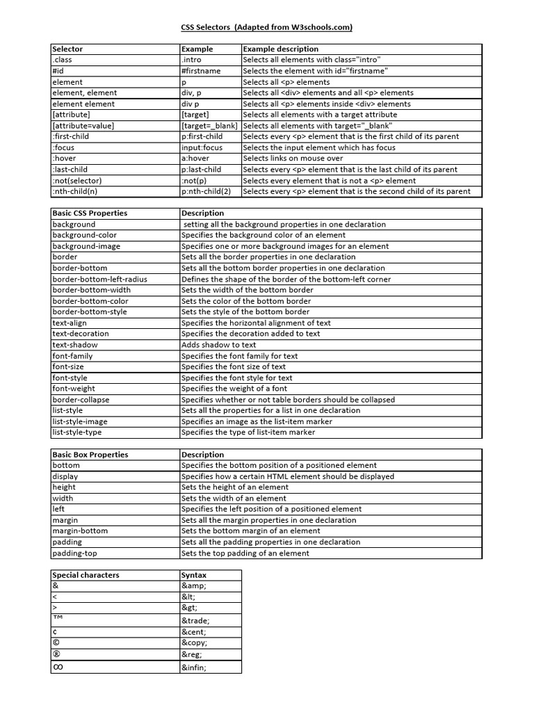 CSS Cheatsheet | PDF | Typography | Software Engineering