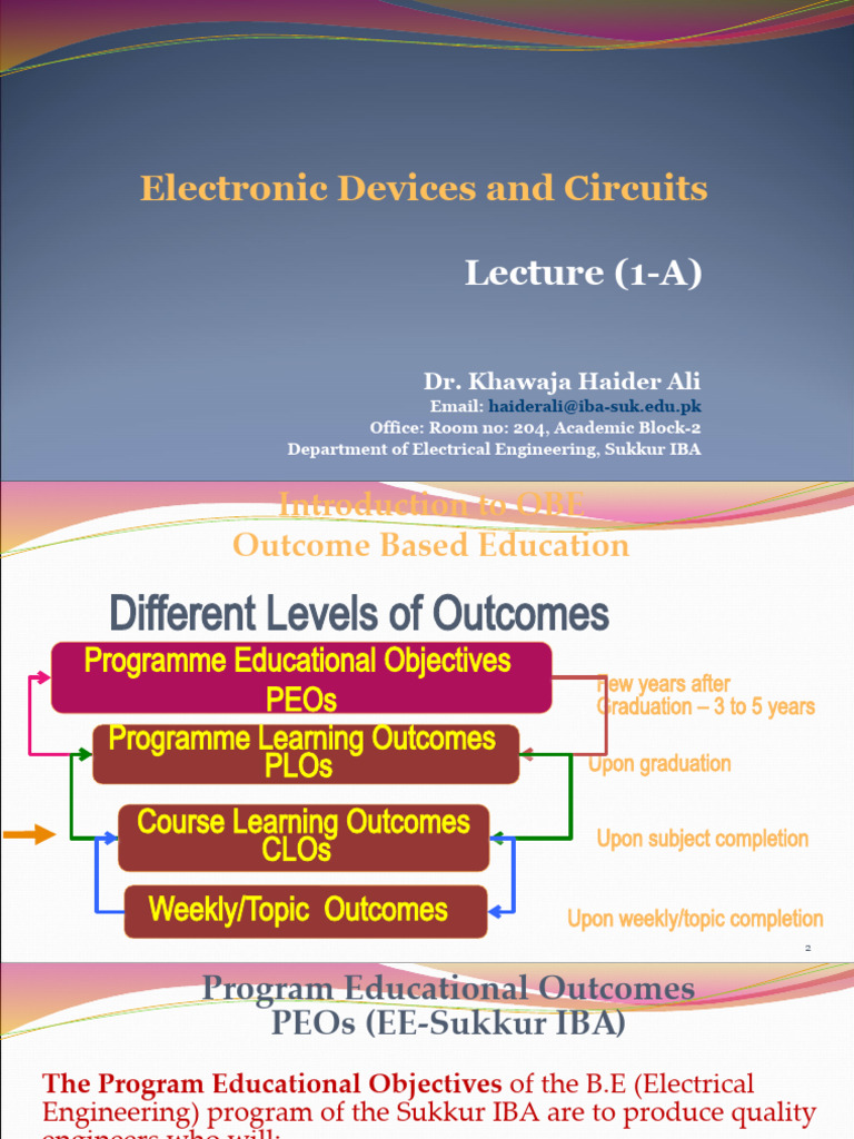 Edc Basic Level | PDF | Electron | Atoms